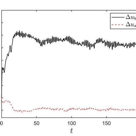 Gretar Tryggvason Charles A Miller Jr Distinguished Professor And