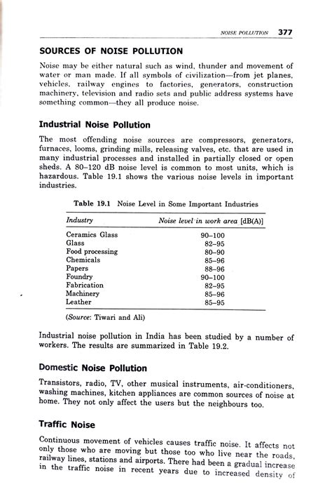 SOLUTION Noise Pollution Studypool