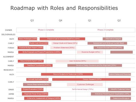 Free Roles And Responsibilities Powerpoint Templates Download From 60