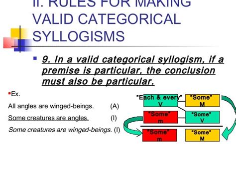 The Categorical Syllogism
