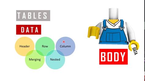 021 Html Table Merging Cells Youtube