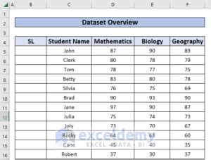 How To Number Rows Automatically In Excel 8 Easy Methods How To Number Rows Automatically In Excel 8 Easy Methods