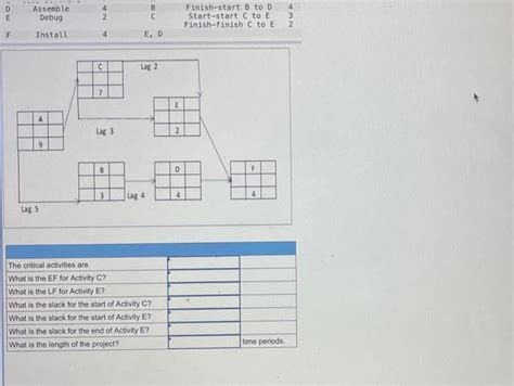Solved Rom The Following Information Compute The Early