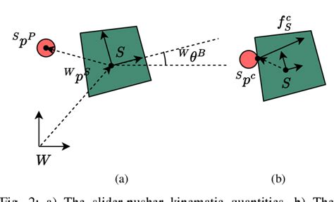 Figure 2 From Towards Tight Convex Relaxations For Contact Rich Manipulation Semantic Scholar