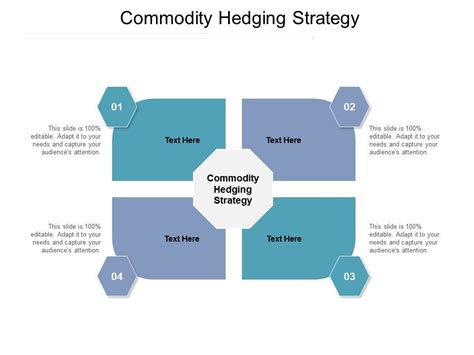 commodity hedging strategy ppt powerpoint presentation inspiration gallery cpb presentation