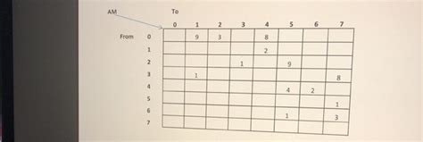 Solved 5 A Trace The Breadth First Traversal Algorithm