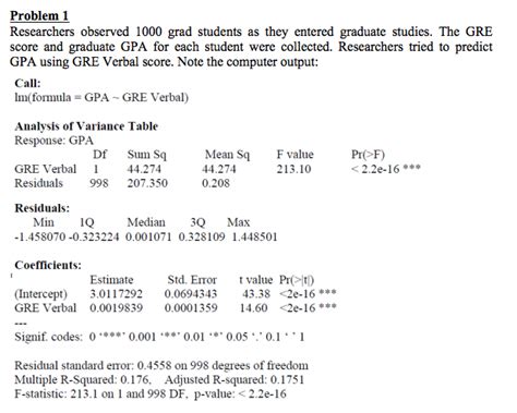 Solved A Write Down The Estimated Regression Equation Using