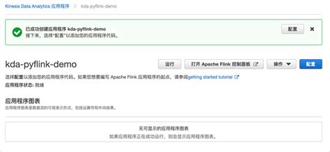 Amazon Kinesis Data Analytics Pyflink Python Aws