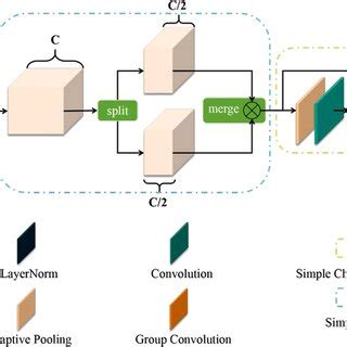 The Detailed Architecture Of The Activationfree Feature Refinement