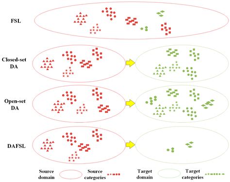 Domain Adaptive Few Shot Learning For Isar Aircraft Recognition With Transferred Attention And