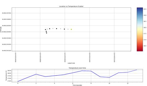 Python How To Make A Colorbar From An Array And Convert Each Color
