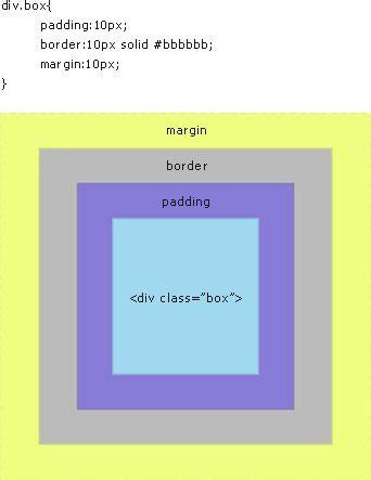 Border Image Property In Css Bella Rees