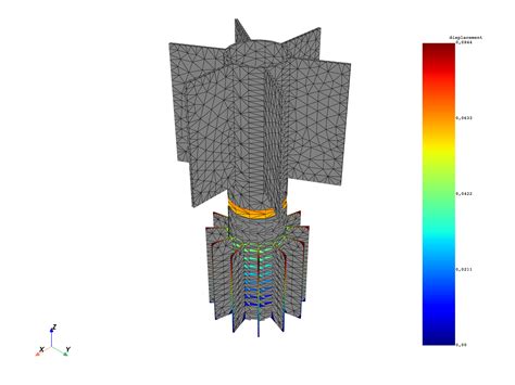 Use Result Helpers To Load Custom Data — Pydpf Core