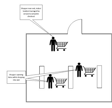 Figure 1 From Leveraging Contextual Data For Multifactor Authentication