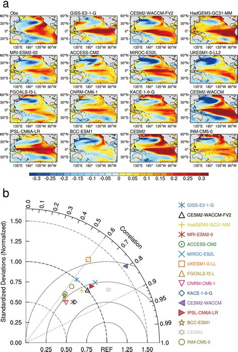 A Regression Maps Of Sstas Onto The Standardized Low‐pass Filtered