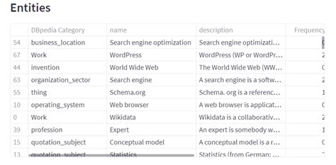 semantic markup in seo html5 structured data and beyond