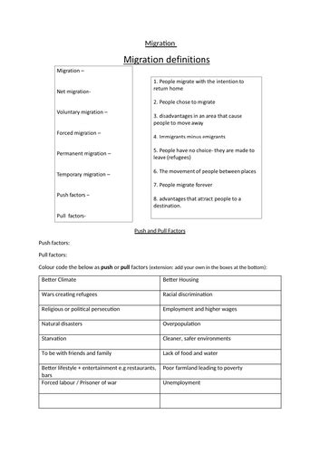 Igcse Geography Unit Population Dynamics Teaching Resources