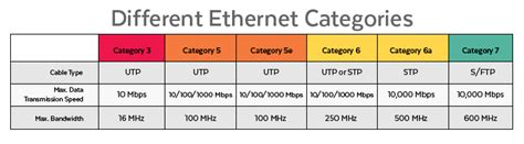 What Do You Think Of Cat7 Ethernet Cable Networking Linus Tech Tips