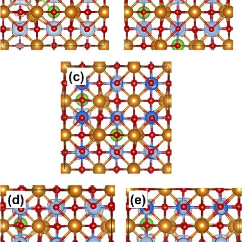 Charge Density Plots Associated With The States That Appear At The Download Scientific Diagram