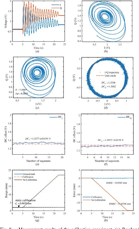 Figure 1 From Simultaneous Measurement Of Blade Tip Clearance And Blade Tip Timing With