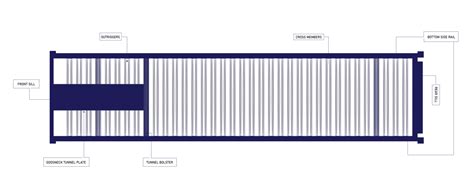 Anatomy Of A Shipping Container You Must Know