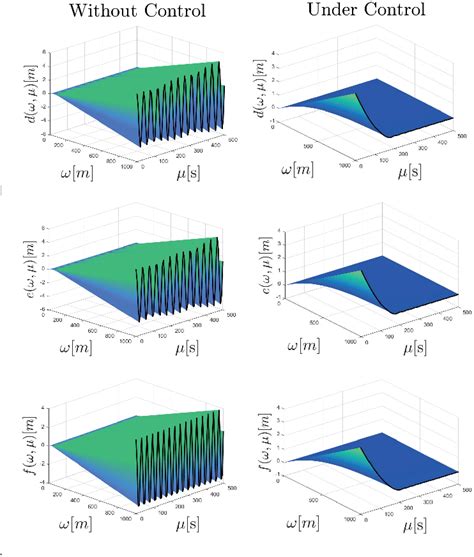 Figure 1 From Adaptive Fuzzy Fault Tolerant Control For A Riser Vessel System With Unknown