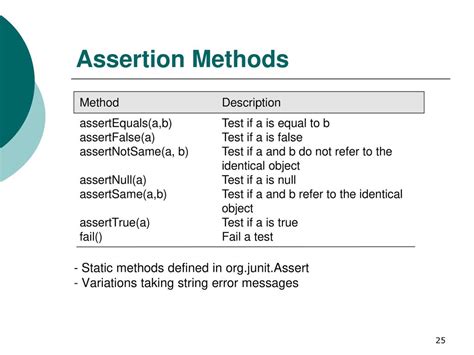 Unit Testing With Junit Ppt Download