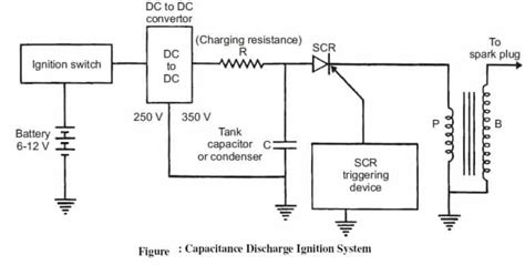 Electronic Ignition System Types Advantages Of EIS