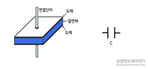 커패시터의 역할과 선정 시 고려사항 네이버 블로그