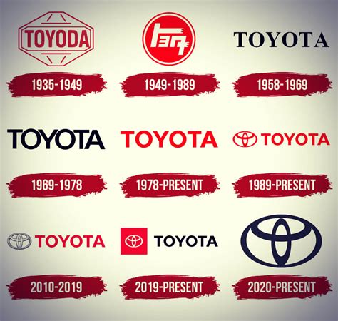 Toyota Logo History Timeline