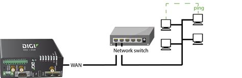 About Local Area Networks Lans