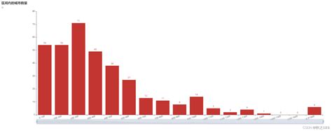 Python下载人口普查数据 Python爬取人口数据mob64ca14079fb3的技术博客51cto博客