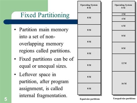Fixed Partitions Are Also Called Partitions At Jessie Ramirez Blog