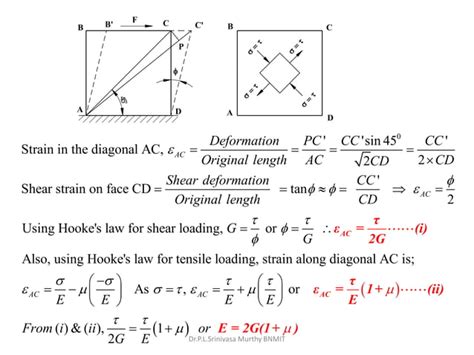 Mechanics Of Materials Presentation Vtu PPT Free Download