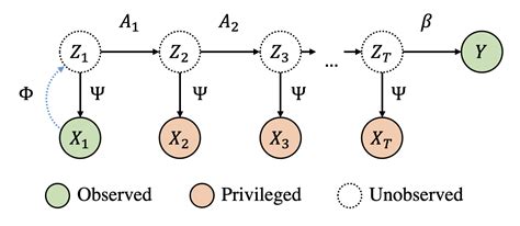 Neurips 2022 Efficient Learning Of Nonlinear Prediction Models With