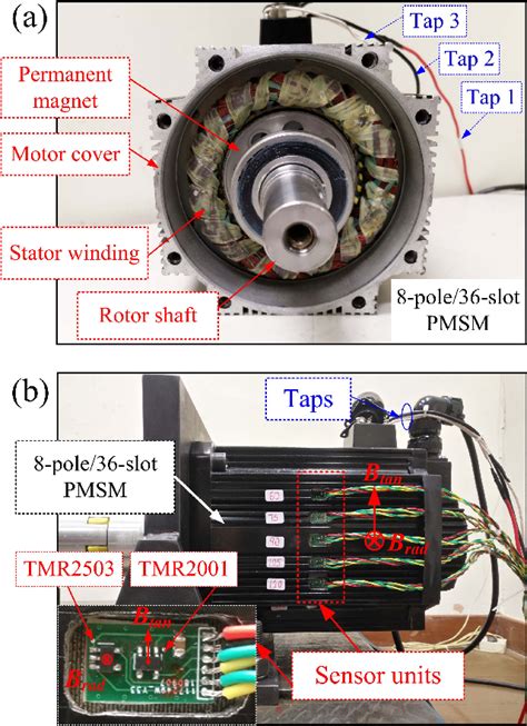 Figure 10 From Inter Turn Short Circuit Fault Detection Approach For Permanent Magnet