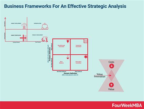 35 Business Frameworks To Keep In Your Strategic Toolbox Fourweekmba
