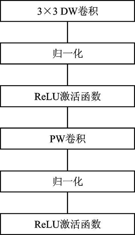 Dynamic Face Recognition System Design Based On Retinaface And Facenet