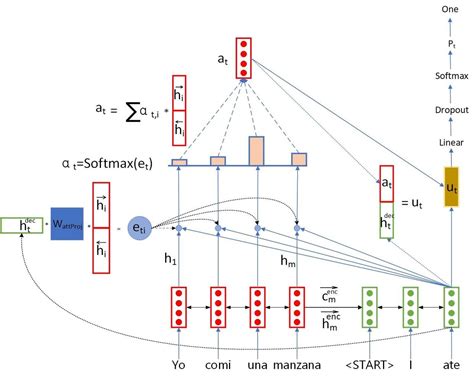 Stanford Cs224n 2020 Notes3 Makinarutos Blog