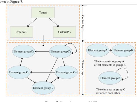 Figure 7 From A Life Cycle Decision Framework Of China Offshore Wind