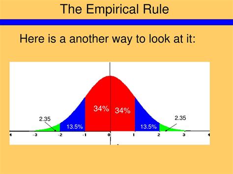 Ppt The Normal Distribution Powerpoint Presentation Free Download
