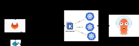 Mastering Kustomize Advanced Techniques For Kubernetes Configuration Management By Deniz