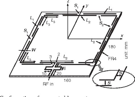 Figure 1 From Segmented Loop Antenna For Uhf Near Field Rfid