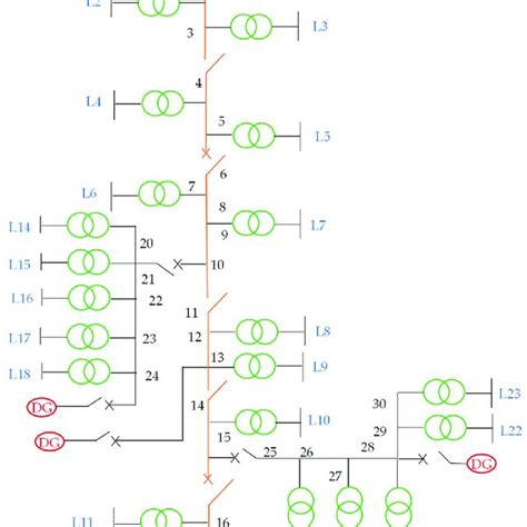 Distribution Network Reliability Test System Diagram Download