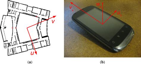 Micromachines Free Full Text A Particle Filter For Smartphone Based Indoor Pedestrian Navigation