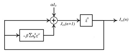 2 Proposed Model For Fxlms Based Anc Systems With A General Secondary