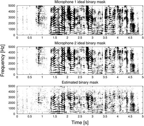 Separation Example A Segregated Speech Signal From A Mixture Of Four Download Scientific