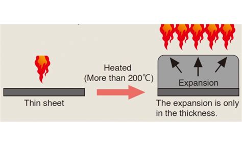 Innovative Fire Protection Fi Block