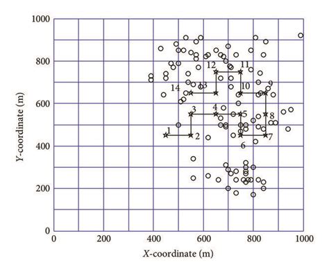 Movement Path Of Sink Node In Node Distribution Scene 3 Download