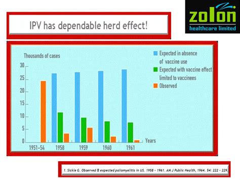 Ipv A New Perspective In Polio Prevention Ppt